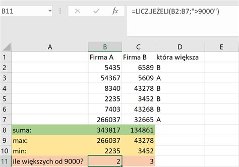 Podstawowych Funkcji Excela Kt Re Trzeba Zna Ambitni Szko A