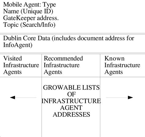 Mobile Acorn Agent Structure Download Scientific Diagram