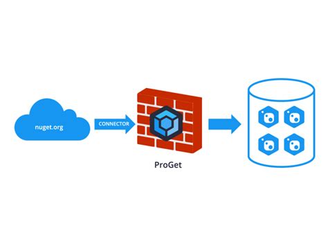 Proget As A Private Nuget Server Inedo