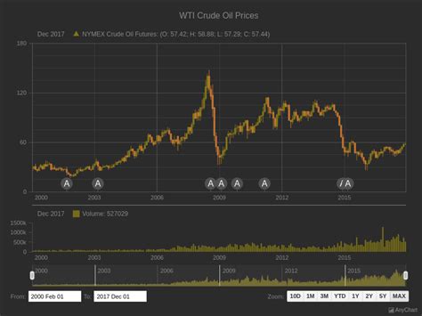 Gallery Dark Earth JavaScript Stock Time Series Charts AnyStock