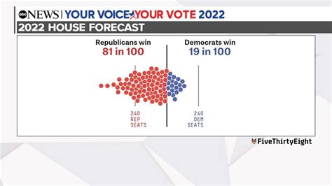Democrats Playing Catch Up As Republicans Surge In Polls Ahead Of