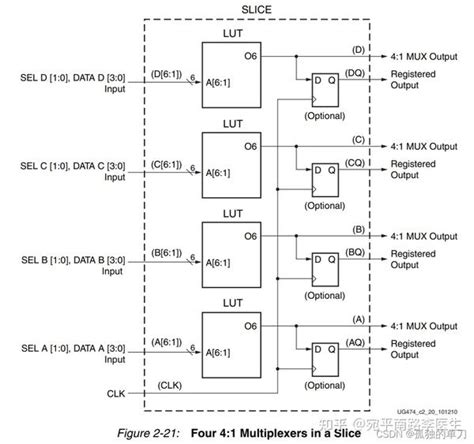 mux多路选择器（multiplexer） 知乎