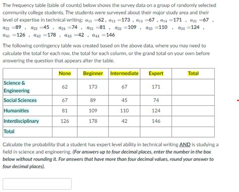 Solved The Frequency Table Table Of Counts Below Shows The Chegg Com