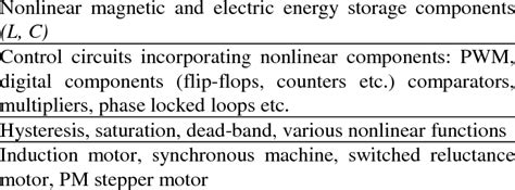 Sources Of Nonlinearity In Power Electronics Semiconductor Switching