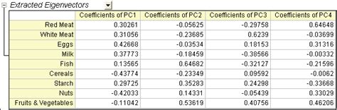 Help Online Tutorials Principal Component Analysis