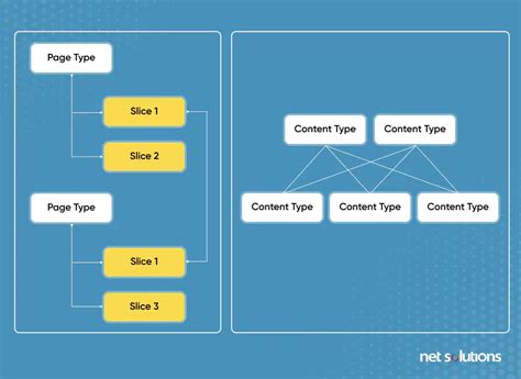 Prismic Vs Contentful Which One Wins In 2024