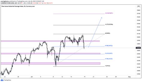 Chart Image — Tradingview