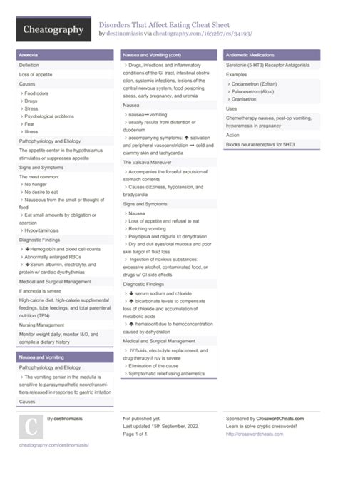 Disorders That Affect Eating Cheat Sheet By Destinomiasis Download