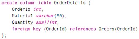 SAP HANA Database SQLScript Identity Column Current Identity Value