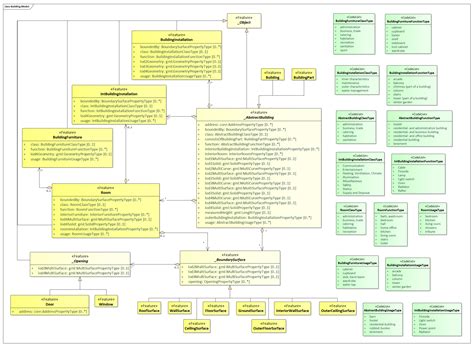 Towards Integrating Heterogeneous Data A Spatial Dbms Solution From A