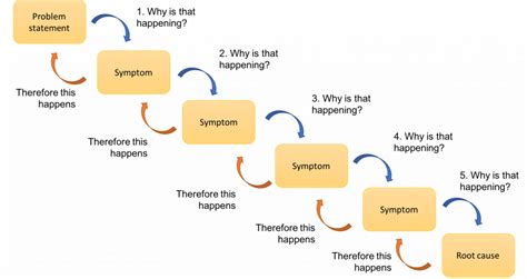 A Guide To Conducting Root Cause Analysis In Manufacturing