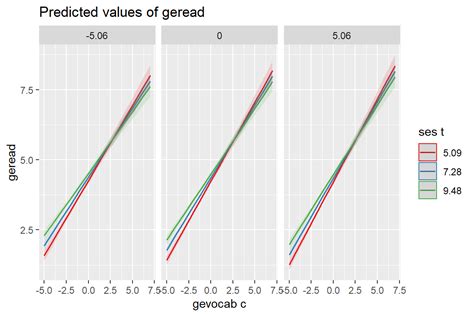10 Sjplot Package R Notebook