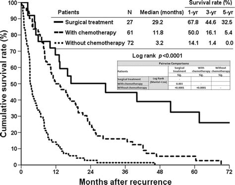 Characterization Of Intrahepatic Cholangiocarcinoma After Curative Resection Outcome