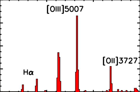 Redshift Distribution Of The Spectroscopically Observed Sample The
