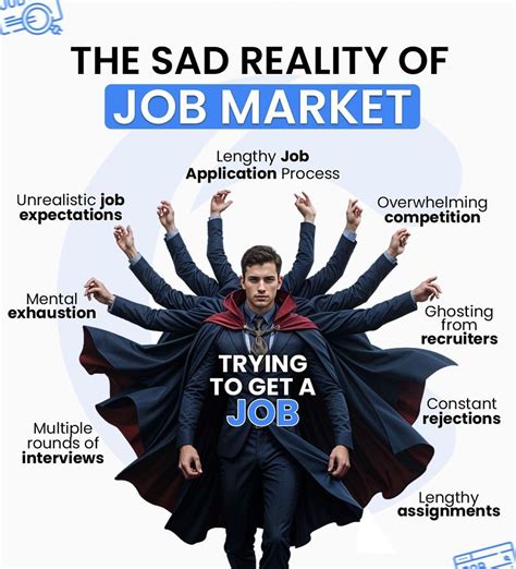 Abin Sebastian On Linkedin Jobmarketreality Jobsearchstruggles