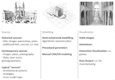 Classification Schema Sources Modelling Visualisation Hermon 2008