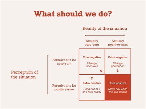 Zero Sum Thinking Is The Enemy