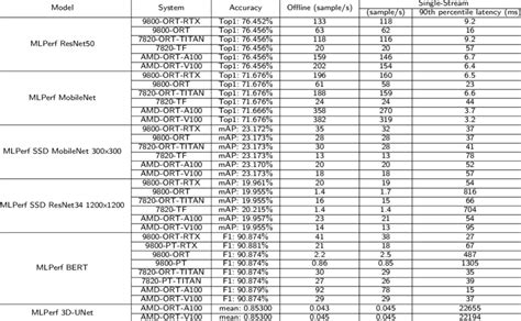 mlharness reported results for models in mlcommons inference download