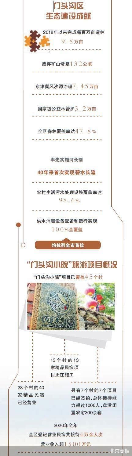 煤炭经济到生态旅游 门头沟的转型新路径京西