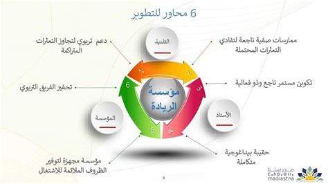 المدرسة الرائدة