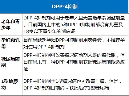专家共识DPP 4抑制剂的临床应用 患者