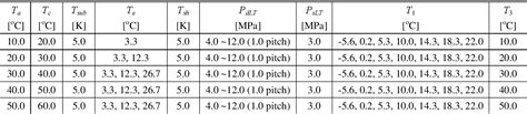Table 1 From Development Of Binary Refrigeration System Using Co2