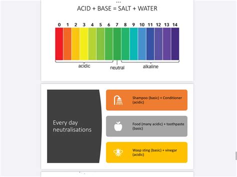 Acids And Bases Powerpoint Lesson Plans