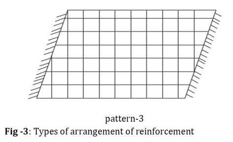 Foundation Rebar Layout For Non Orthogonal Structure Eng Tips