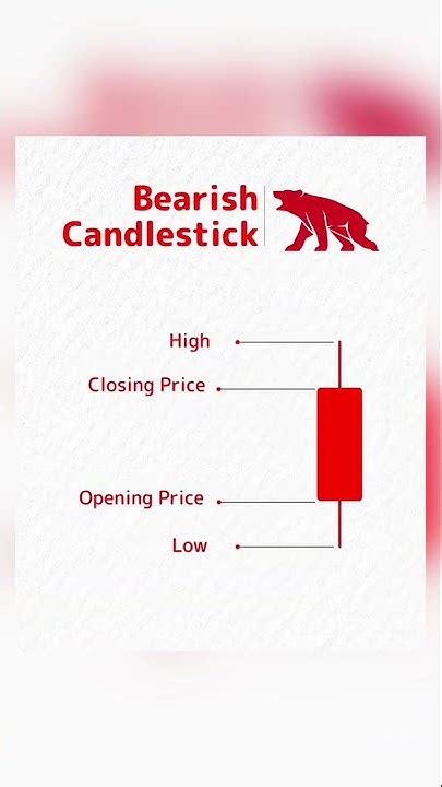 Dont Know How To Read Candlestick Charts Youtube