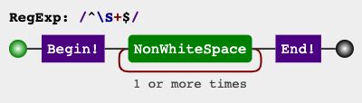 Javascript Detect If String Contains Any Spaces Stack Overflow