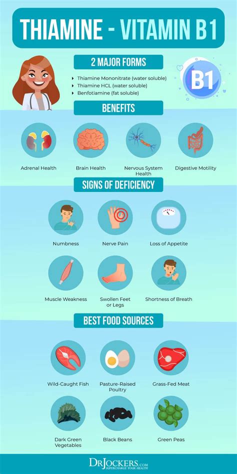 B Vitamin Deficiencies Symptoms Causes And Solutions Vitamins