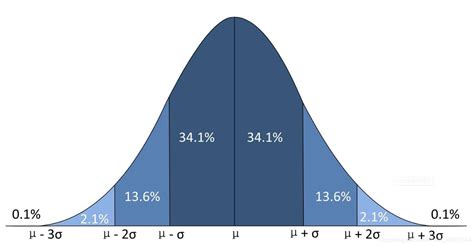 Spss分析男女性别差异步骤（spss分析男女性别差异步骤图） 卓智网络工作室