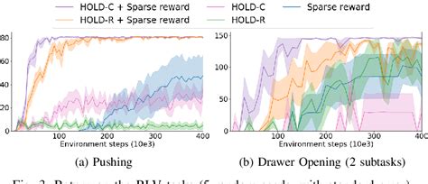Figure 1 From Learning Reward Functions For Robotic Manipulation By