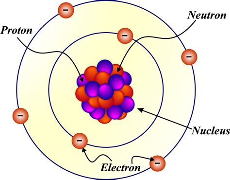 Atomic Mass And Composition Of Nucleus Unifyphysics