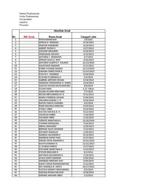 Format Data Bian 2022 Yg Akan Diinput Mahasiswa Alumni Poltekes 3 1 Pdf Indonesia