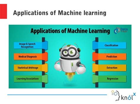 Introduction To Machine Learning With Find S Odp Technology And Computing