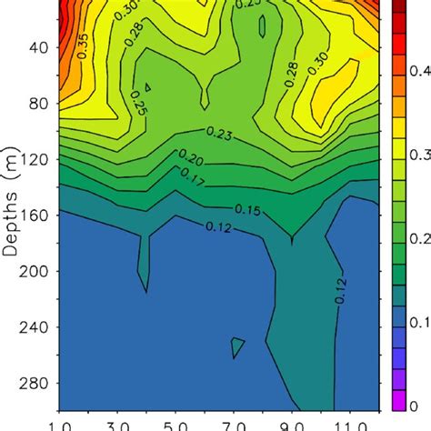 Pdf Sonic Layer Depth Estimated From Xbt Temperatures And Climatological Salinities
