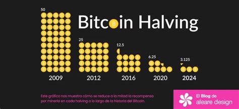 Se Acerca El Halving De Bitcoin 2024 El Blog De Aleare Design