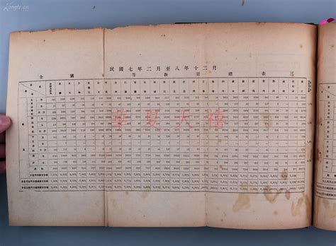 【图】1922年 商务印书馆印行 中华教育改进社编《新教育》第三至五卷总四期 精装一册全（含四期、四期、一至二期合刊）hxtx11945拍品