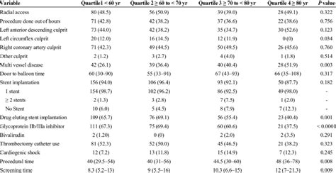 Procedural Characteristics Download Table