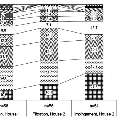 Rarefaction Curves Indicating Bacterial 16s Rrna Gene Richness Within Download Scientific