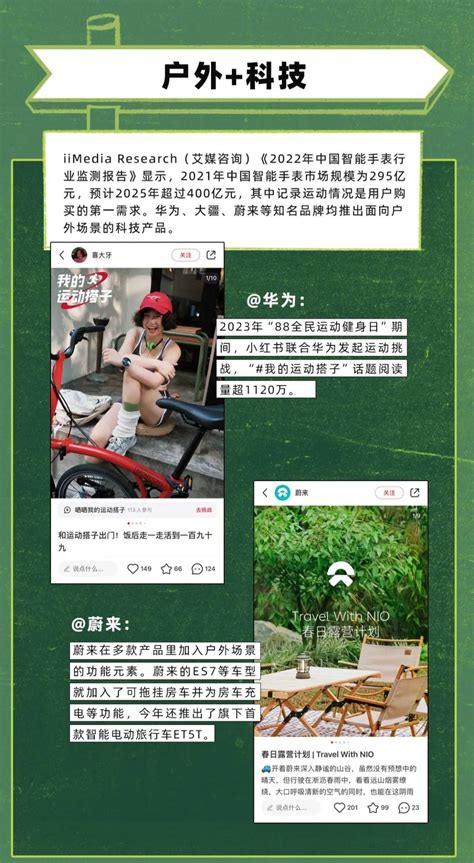 《2023户外生活趋势报告》：“户外” 引领文旅新玩法 开启新生活方式 知乎