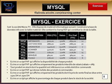 Mysql Elearning Center
