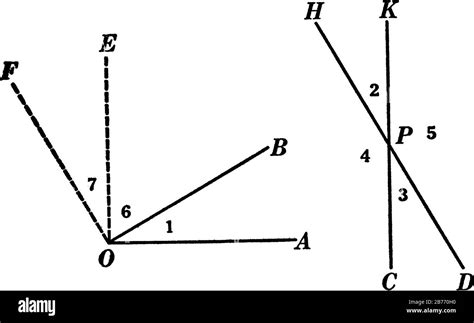 Geometric Construction That Is Used To Prove The Theorem Two Angles