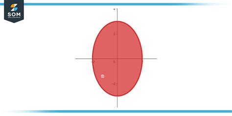 Curvature Formula Definition Properties And Examples