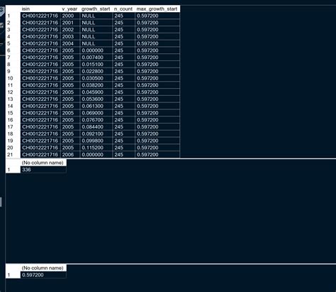 Sql Count With Partition Generates Inconsistent Result Stack Overflow