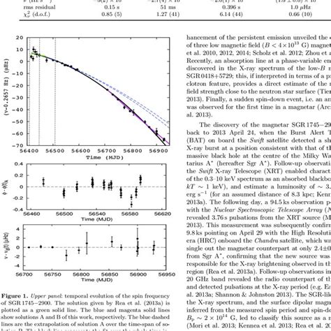 Timing Solutions Errors Were Evaluated At The 1σ Confidence Level