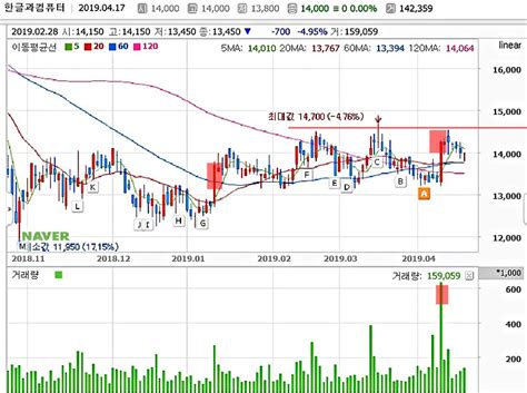 한글과컴퓨터 주가 및 주식 기업 분석