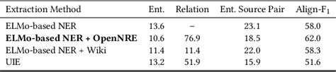 Table 12 From Enhancing Multi Modal Multi Hop Question Answering Via