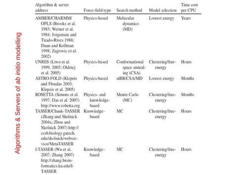 Ab Initio Protein Structure Prediction Pdf Chemistry Science